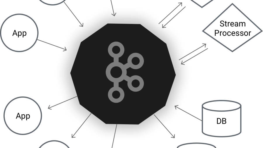 Monitoring Kafka With Elastic Stack Filebeat
