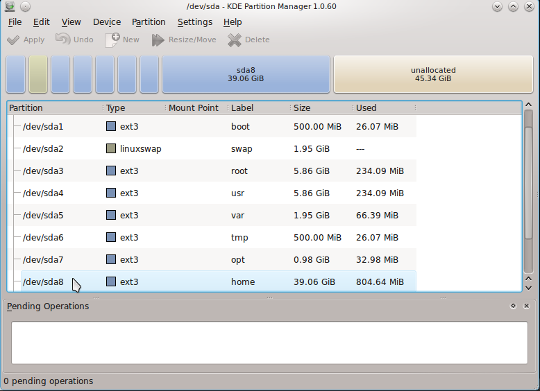 Guide To Disks And Disk Partitions In Linux