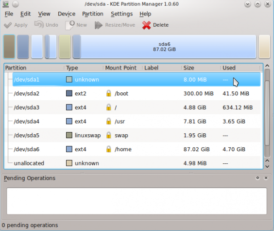 Guide To Disks And Disk Partitions In Linux LinuxBSDos