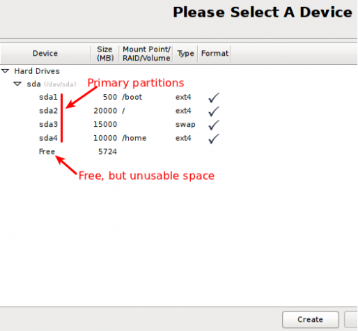Guide To Disks And Disk Partitions In Linux