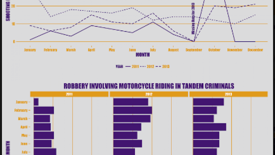 How to layout and design an infographic in R | LinuxBSDos.com