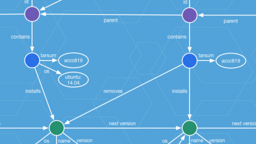 Clair: A vulnerability analysis tool for Docker, rkt Containers | LinuxBSDos.com