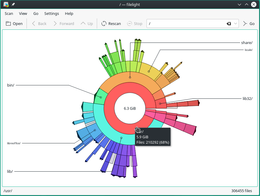 Manjaro Linux 15.12 KDE preview | LinuxBSDos.com