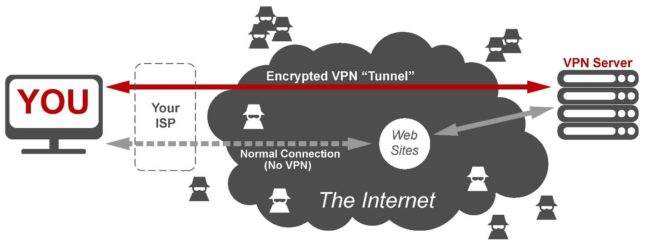 How to choose an appropriate VPN service | LinuxBSDos.com